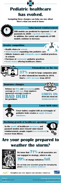 Infographic: The Four Key Shifts in Pediatric Healthcare