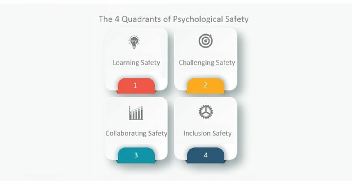 The 4 quadrants of psychological safety: Rocket fuel for teams