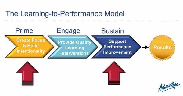 3 quick and easy ways managers can support learning