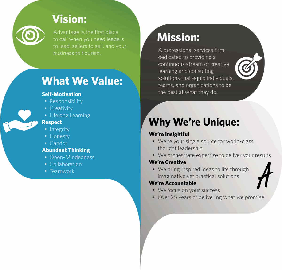Values: How to stay focused on what really matters, regardless of what ...