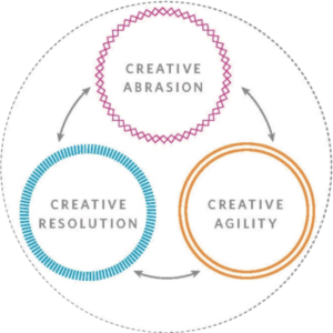 Inspire action, nourish creativity, and build a culture of innovation