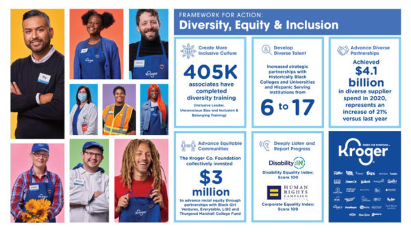 Building an inclusive culture at Kroger earns 2022 Brandon Hall Group ...