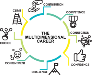 Beyond, between, and besides promotions: A brand new look at career ...