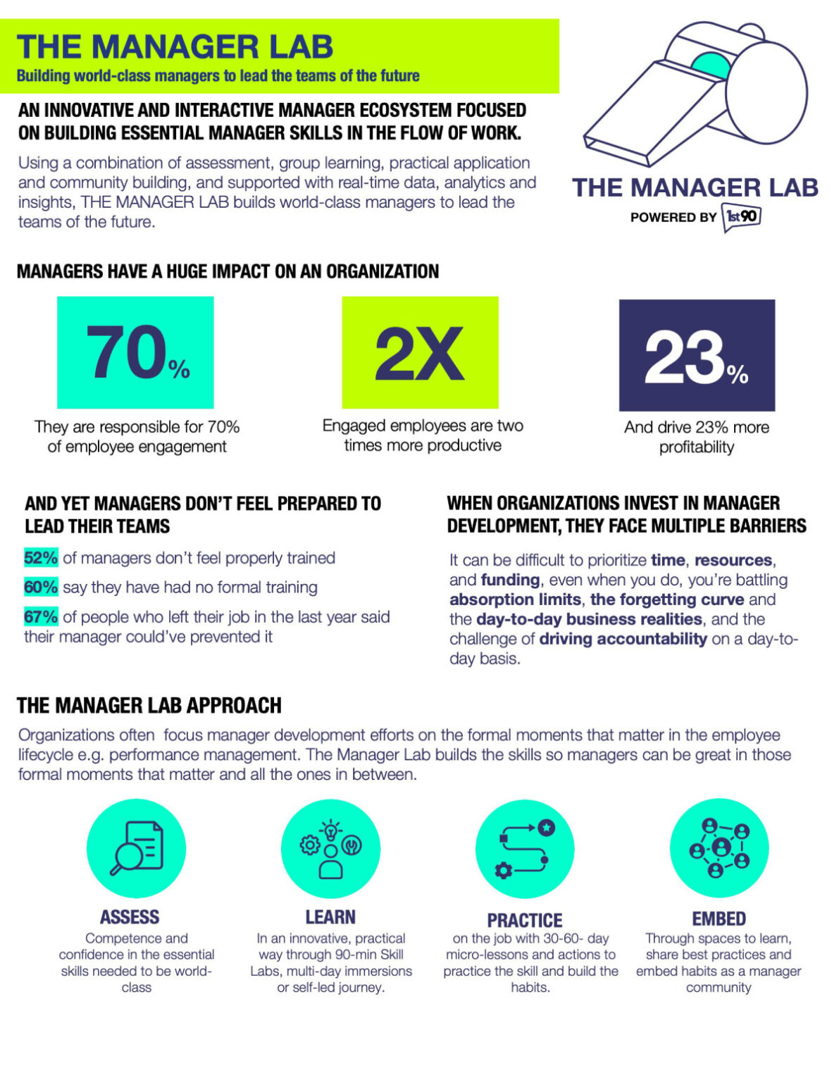 An ecosystem for developing world-class managers